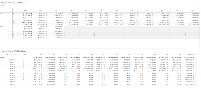 How to build HTML Pivot Table in NPrinting – NPrinting Adventures